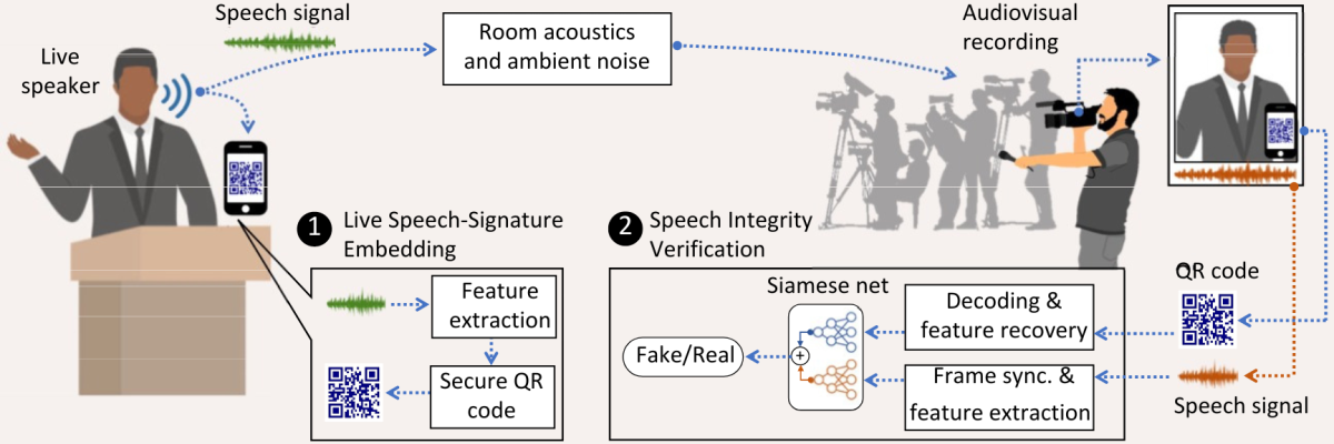 Fighting Deepfakes, Shallowfakes and Media Manipulation | UMD Department of Computer Science